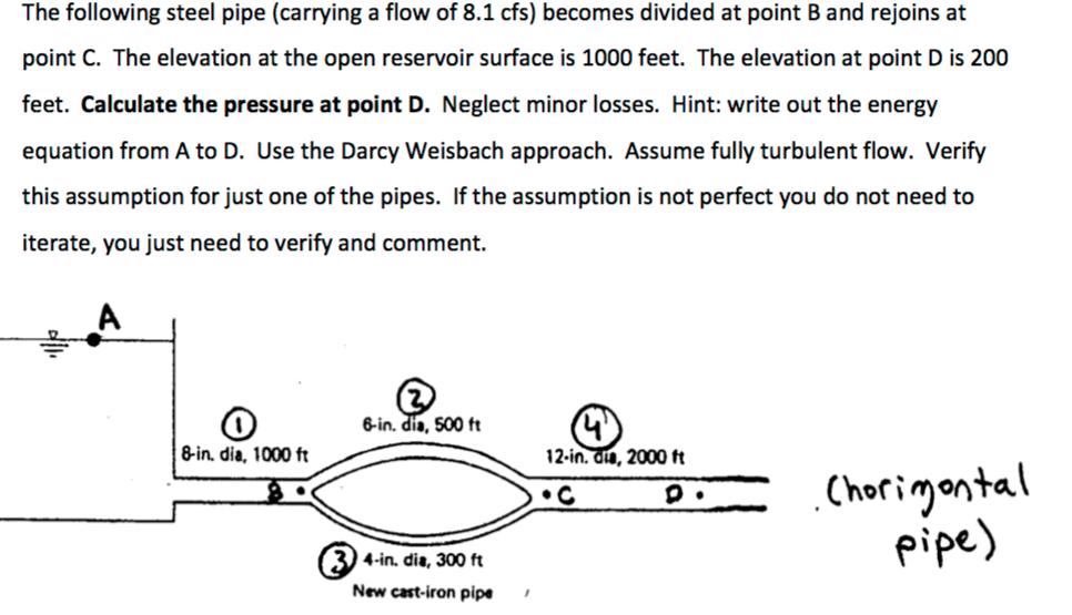 Solved The following steel pipe (carrying a flow of 8.1 cfs) | Chegg.com