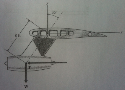 Solved A jet engine weighting 2500 lbf is mounted on a wing | Chegg.com