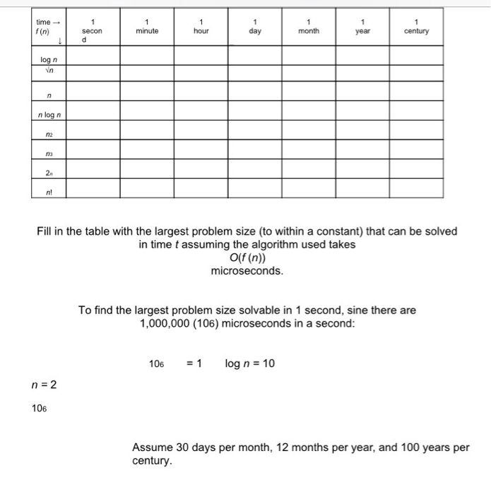 Solved Fill in the table with the largest problem size (to | Chegg.com