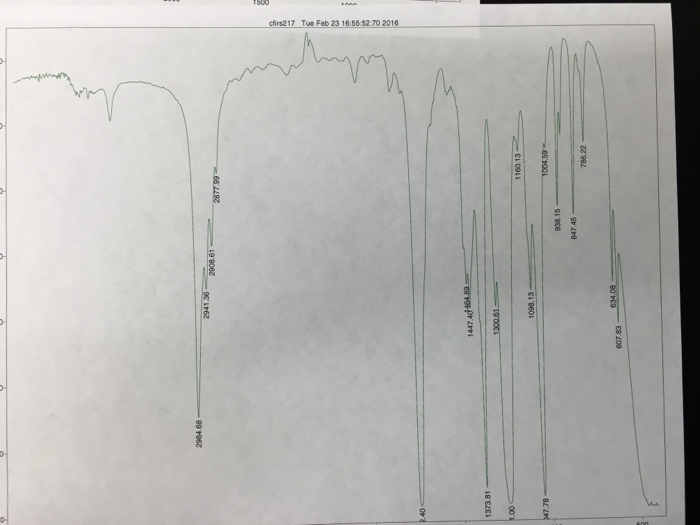 Identify the peaks Identify the functional group Draw | Chegg.com