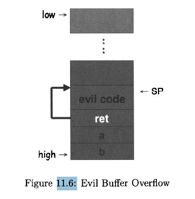 Suppose that the NX bit method of protecting against | Chegg.com