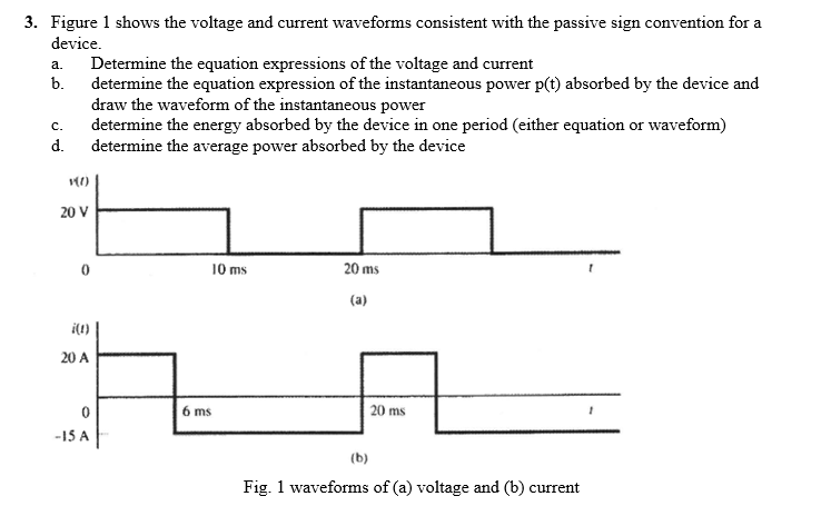 Solved The voltage and current waveforms consistent with the | Chegg.com