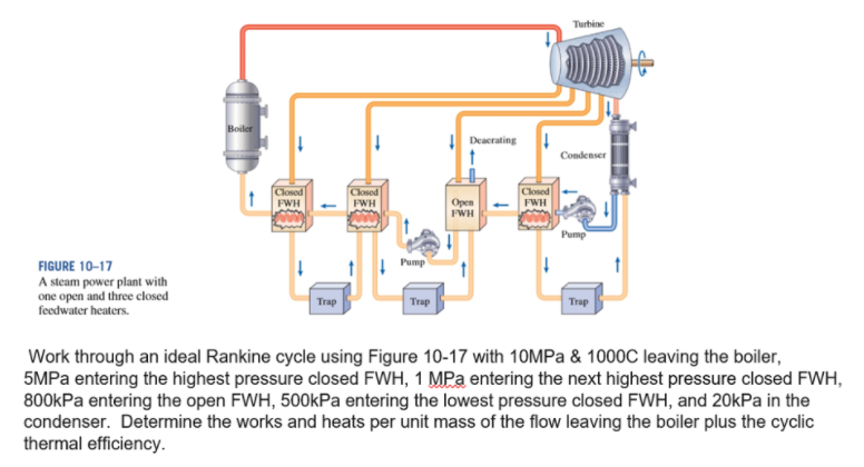 Solved Turbine Deacrating Condenser Closed FWHFWH FWH Pump | Chegg.com
