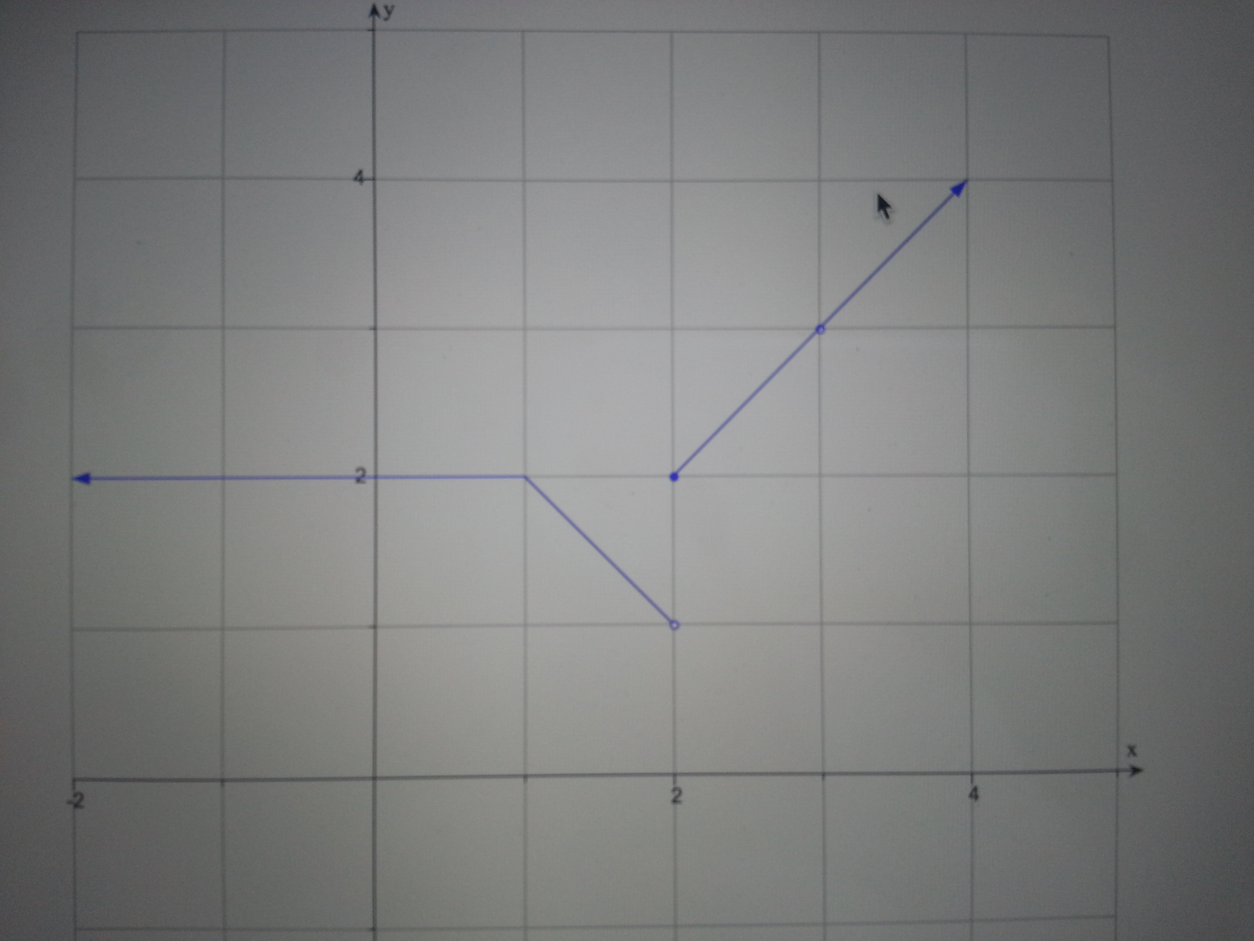 Solved Use The Graph Of The Function F Shown To Estimate The 8270
