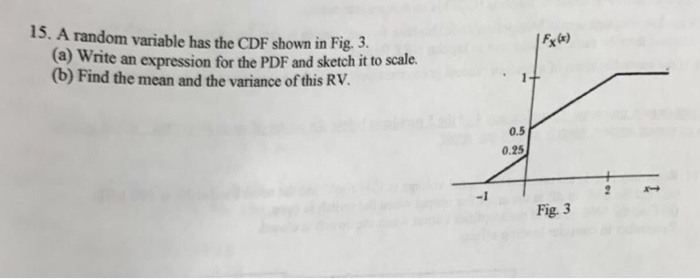 Solved A random variable has the CDF shown in Fig. 3. Write | Chegg.com