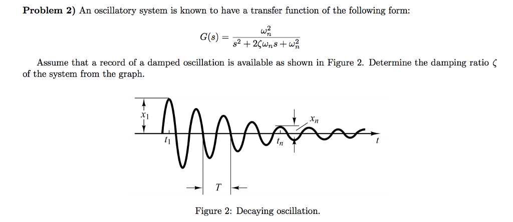 Solved An oscillatory system is known to have a transfer | Chegg.com