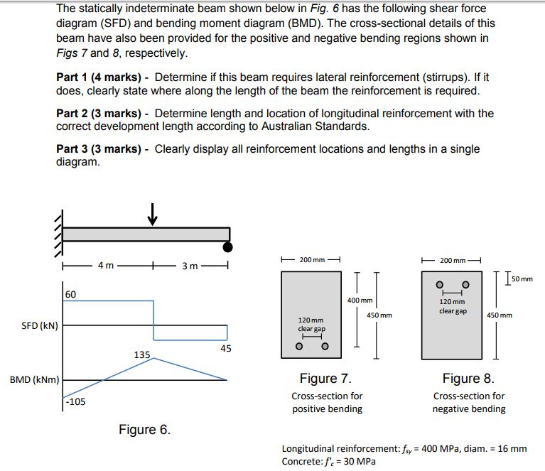 The statically indeterminate beam shown below in Fig. | Chegg.com