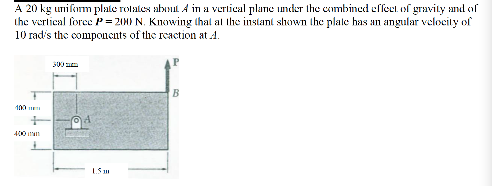 A 20 kg uniform plate rotates about A in a vertical | Chegg.com