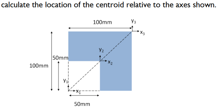 Solved Calculate the location of the centroid relative to | Chegg.com