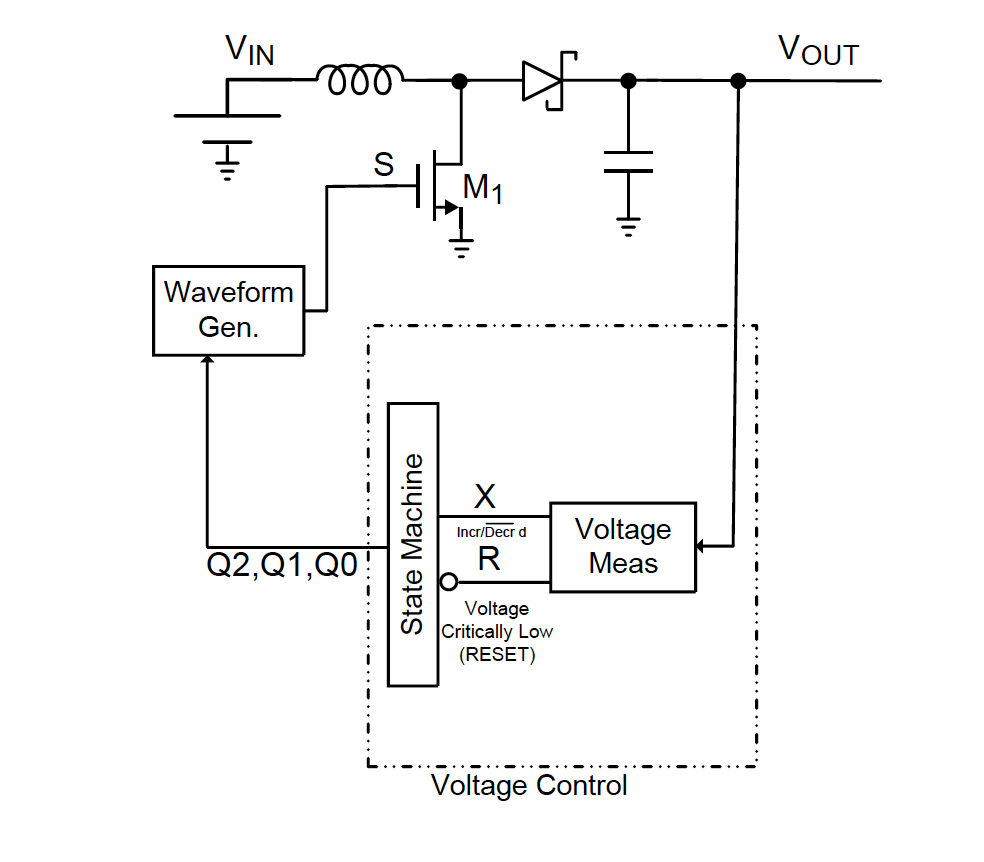 Design of a switching power converter PART II. Now we | Chegg.com