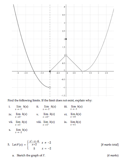 Solved 6) For the graph in question 4, above, Give the | Chegg.com