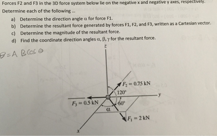 Solved Forces F2 and F3 in the 3D force system below lie on | Chegg.com