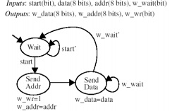 Solved Use the register transfer level (RTL) design method | Chegg.com