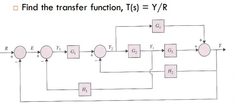 Solved :Find the transfer function, T(s) = Y/R Gi G3 | Chegg.com