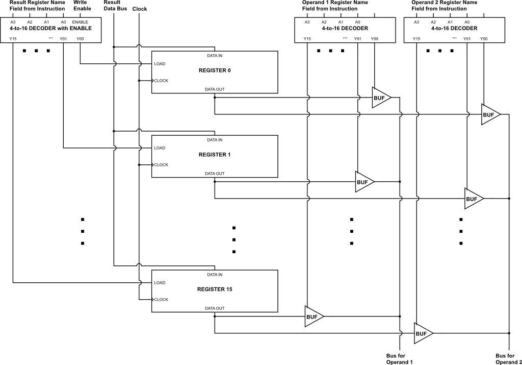 Solved Result Register Name Field from Instruction Write | Chegg.com