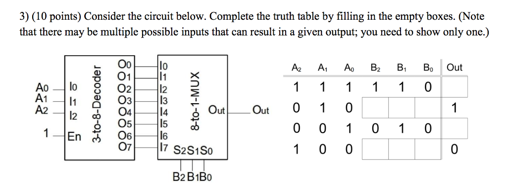 Solved Consider the circuit below. Complete the truth table | Chegg.com