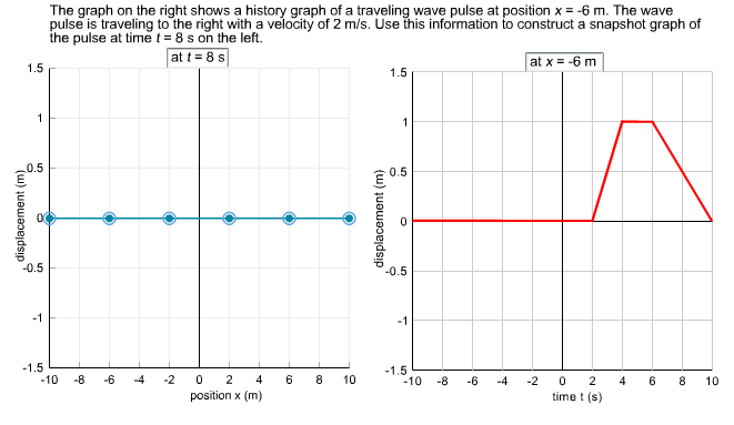 Solved The graph on the right shows a history graph of a | Chegg.com