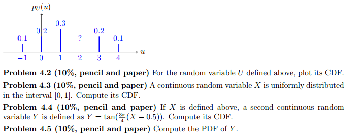 Solved For the random variable U defined above, plot its | Chegg.com