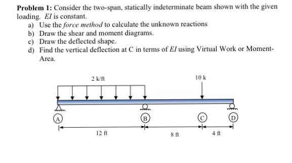 Solved Consider the two-span, statically indeterminate beam | Chegg.com
