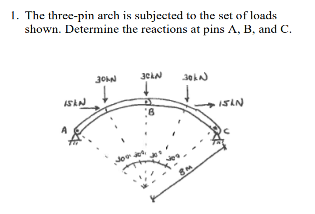 Solved The three-pin arch is subjected to the set of loads | Chegg.com