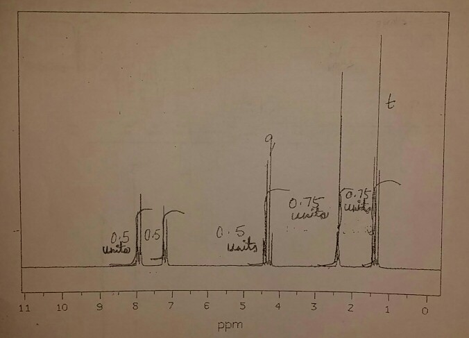 Solved Using the H-NMR spectra, IR and given molecular | Chegg.com