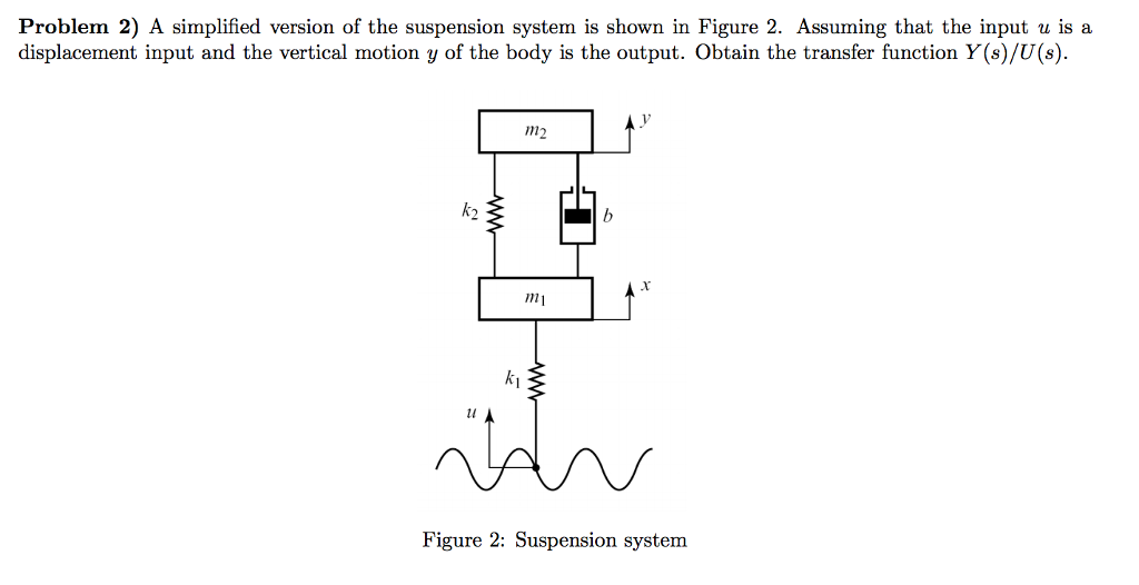 Solved A simplified version of the suspension system is | Chegg.com