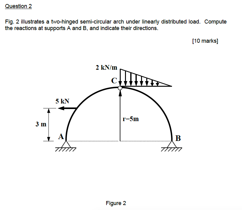 Solved Fig. 2 illustrates a two-hinged semi-circular arch | Chegg.com
