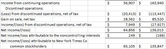 Solved Income from continuing operations 56,907 163,940 | Chegg.com