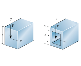 Solved The two square cross sections shown below(Figure 1) | Chegg.com