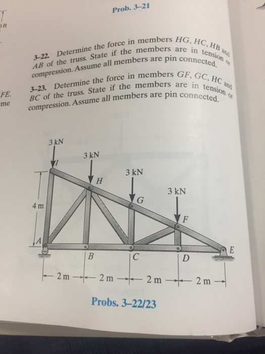 Solved Determine the force in members HG, HC, HB and AB of | Chegg.com