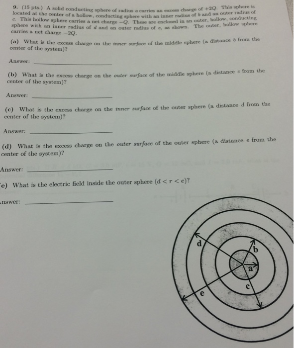 Solved A solid conducting sphere of radius a carries an | Chegg.com