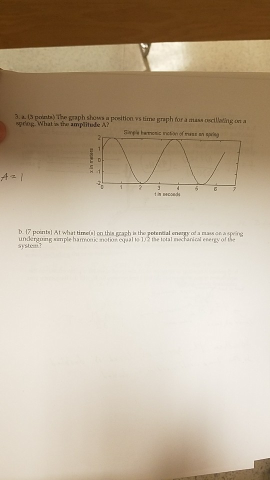 Solved The graph shows a position vs time graph for a mass | Chegg.com