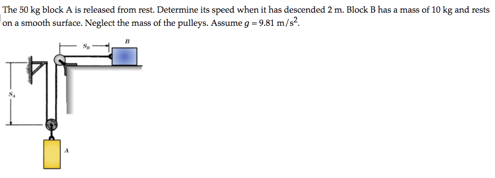 Solved The 50 kg block A is released from rest. Determine | Chegg.com