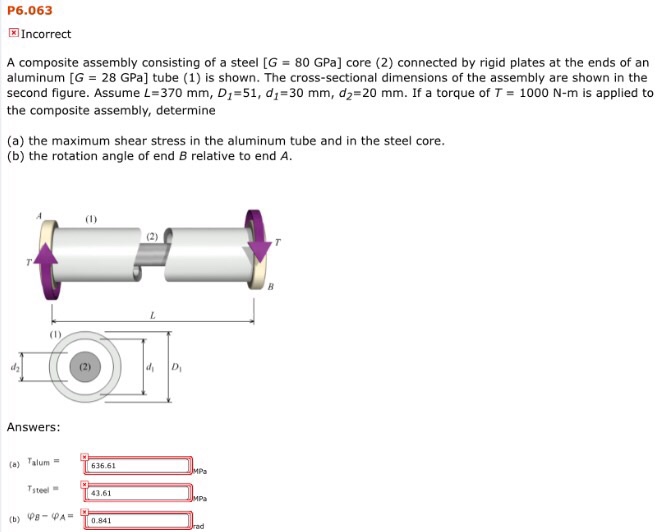 Solved A composite assembly consisting of a steel [G = 80 | Chegg.com