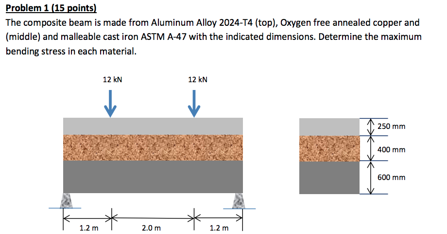 Solved Problem 1 (15 pointsl The composite beam is made from | Chegg.com