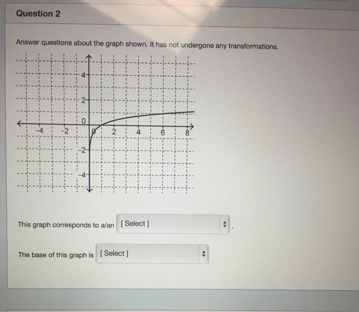 Solved Answer questions about the graph shown. It has not | Chegg.com