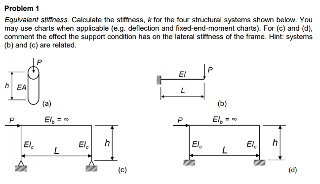 Solved Problem 1 Equivalent stiffness. Calculate the | Chegg.com