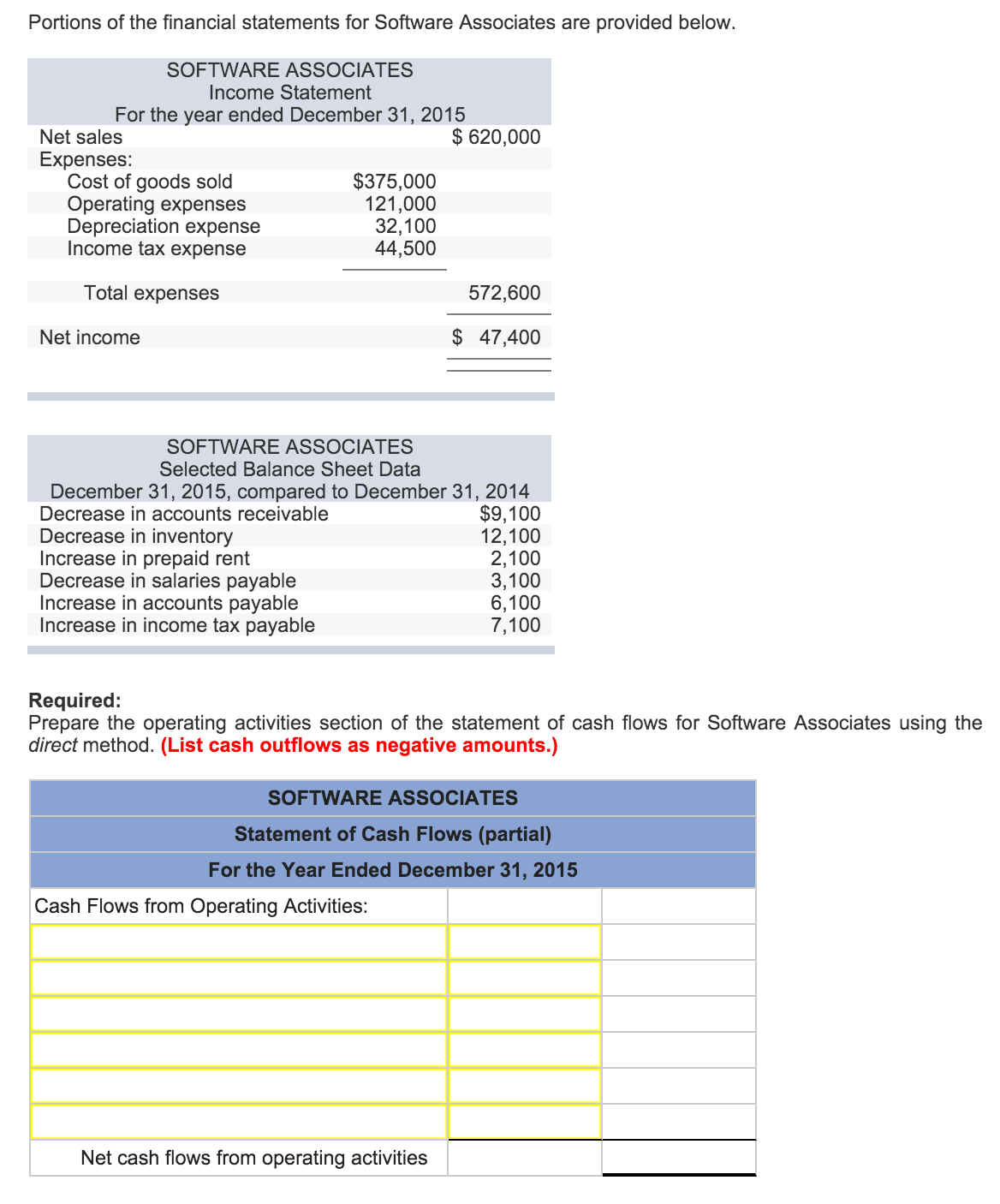 Solved Portions of the financial statements for Software | Chegg.com
