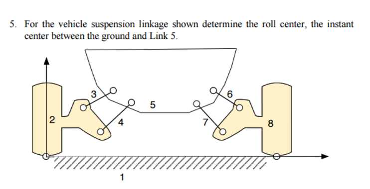 Solved For the vehicle suspension linkage shown determine | Chegg.com