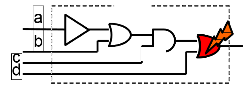 Solved Given logic circuit, please add redundancy logic to | Chegg.com