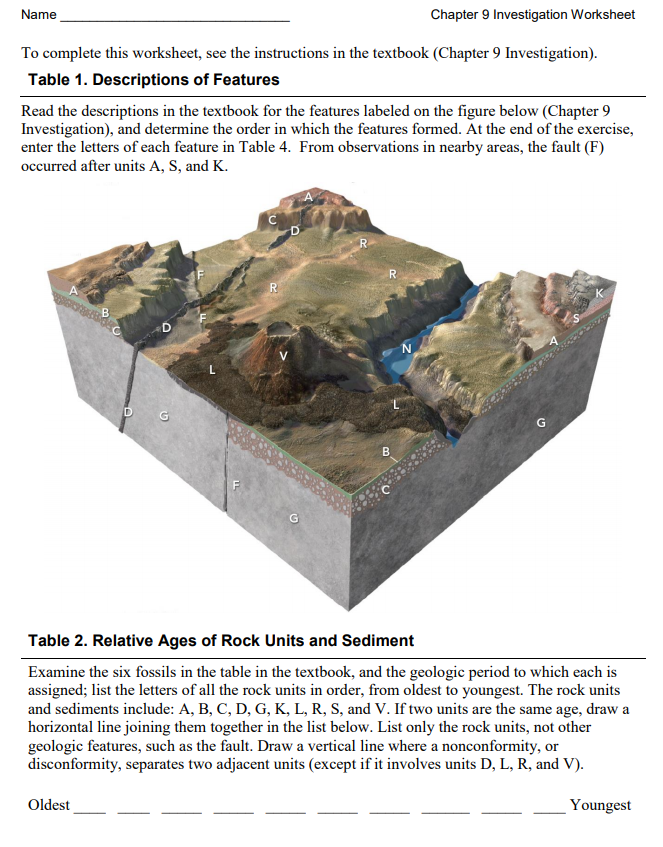 Solved Field Notes for Investigation 9.15 The units and | Chegg.com