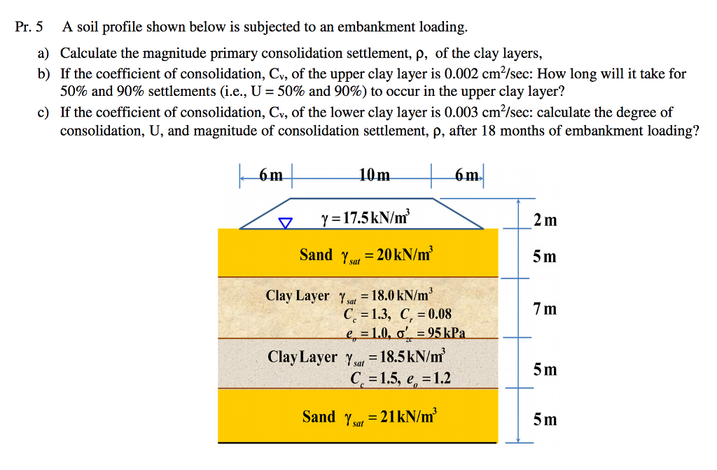 Solved A soil profile shown below is subjected to an | Chegg.com