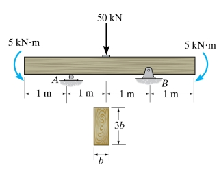 Solved Determine the minimum dimension b to the nearest mm | Chegg.com