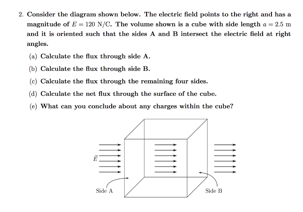 Solved 2. Consider the diagram shown below. The electric | Chegg.com