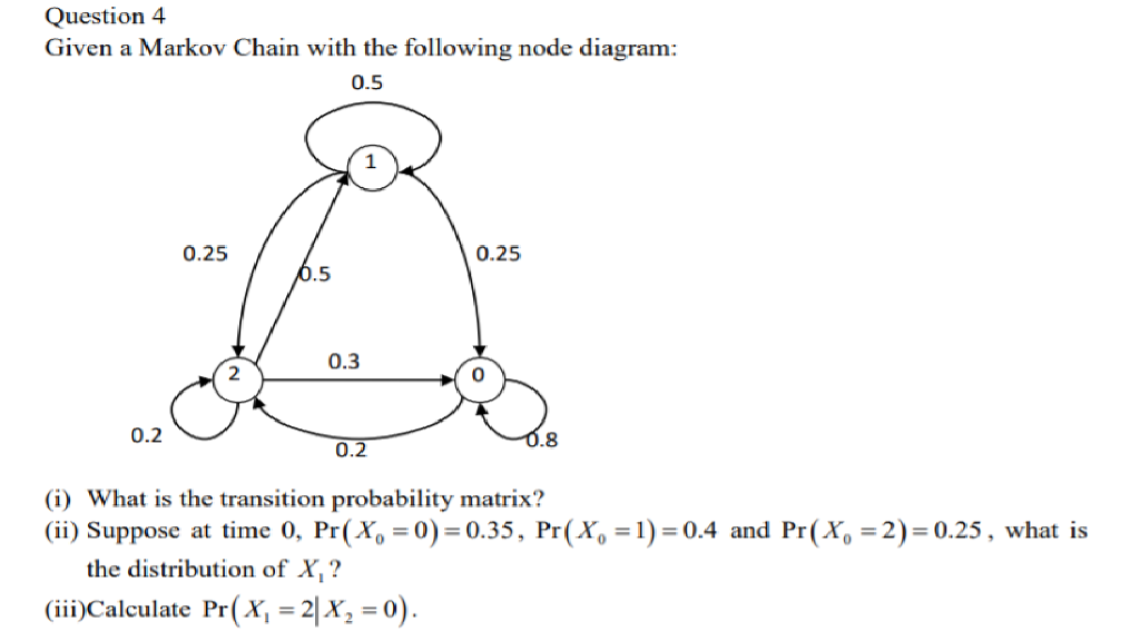 Solved Question 4 Given a Markov Chain with the following | Chegg.com