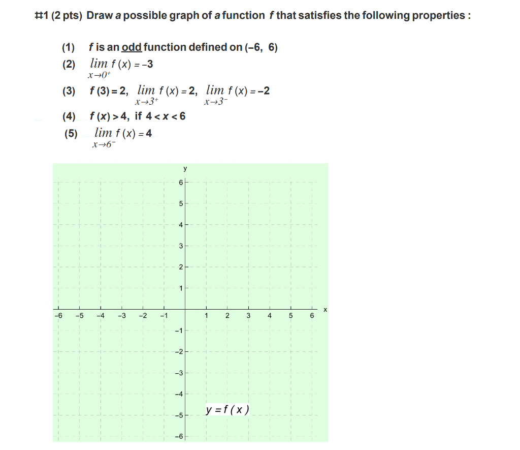 Solved #1 (2 pts) Draw a possible graph of a function f that | Chegg.com