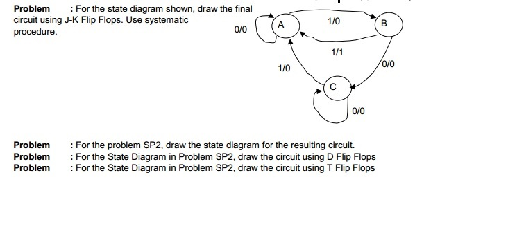 Solved Problem : For the state diagram shown, draw the final | Chegg.com