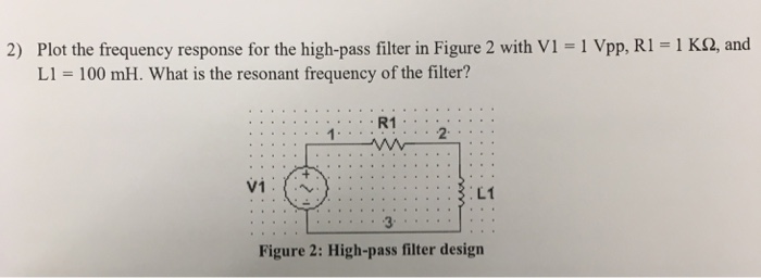 Solved Plot the frequency response for the high-pass filter | Chegg.com