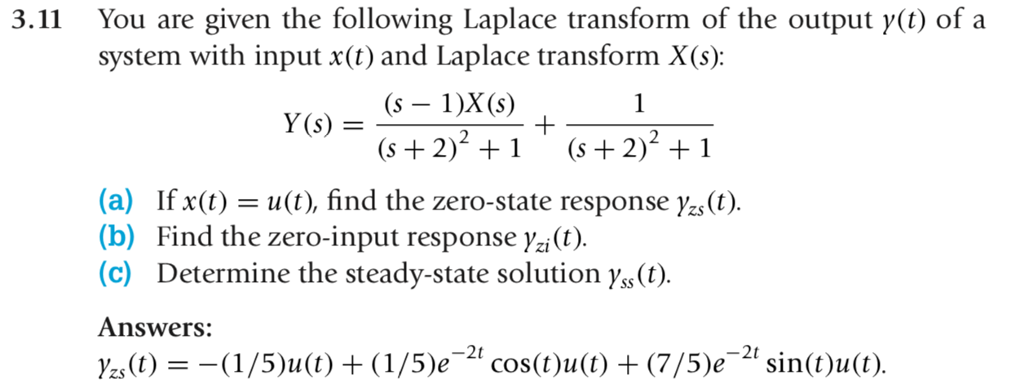 Solved You are given the following Laplace transform of the | Chegg.com