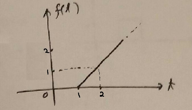 Solved For Fig. 1.) express voltage pulse in unit step | Chegg.com